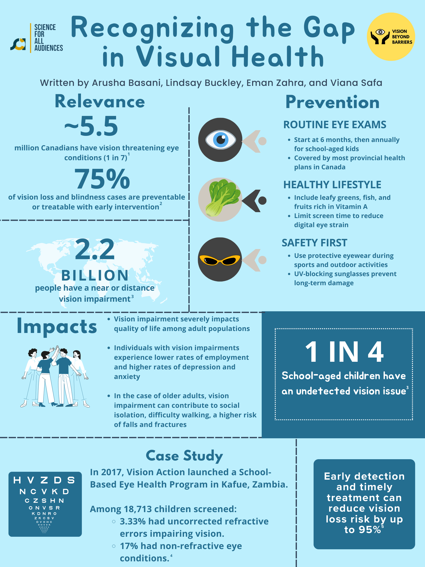 Recognizing the Gap in Visual Health – SCIFAA