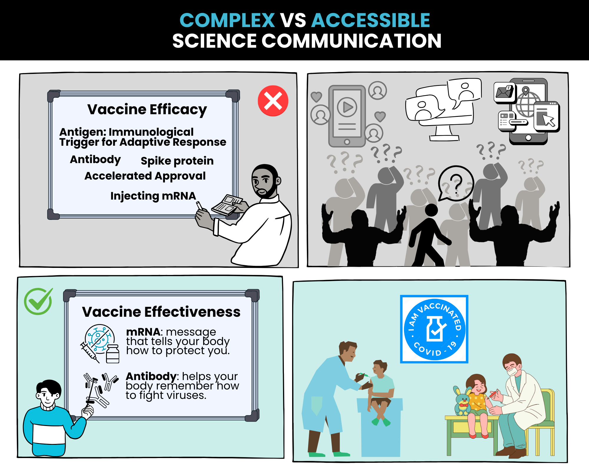 Complex Vs. Accessible Science Communication – SCIFAA