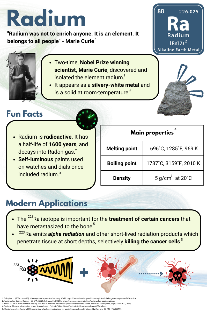 Know Your Elements – Radium – SCIFAA