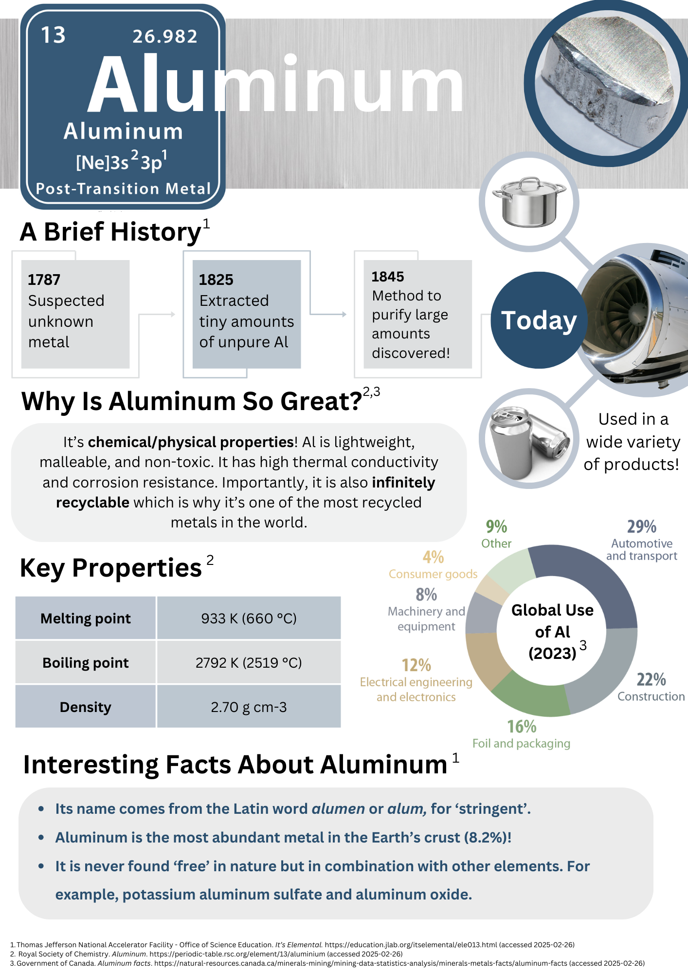 Know Your Elements: Aluminum – SCIFAA