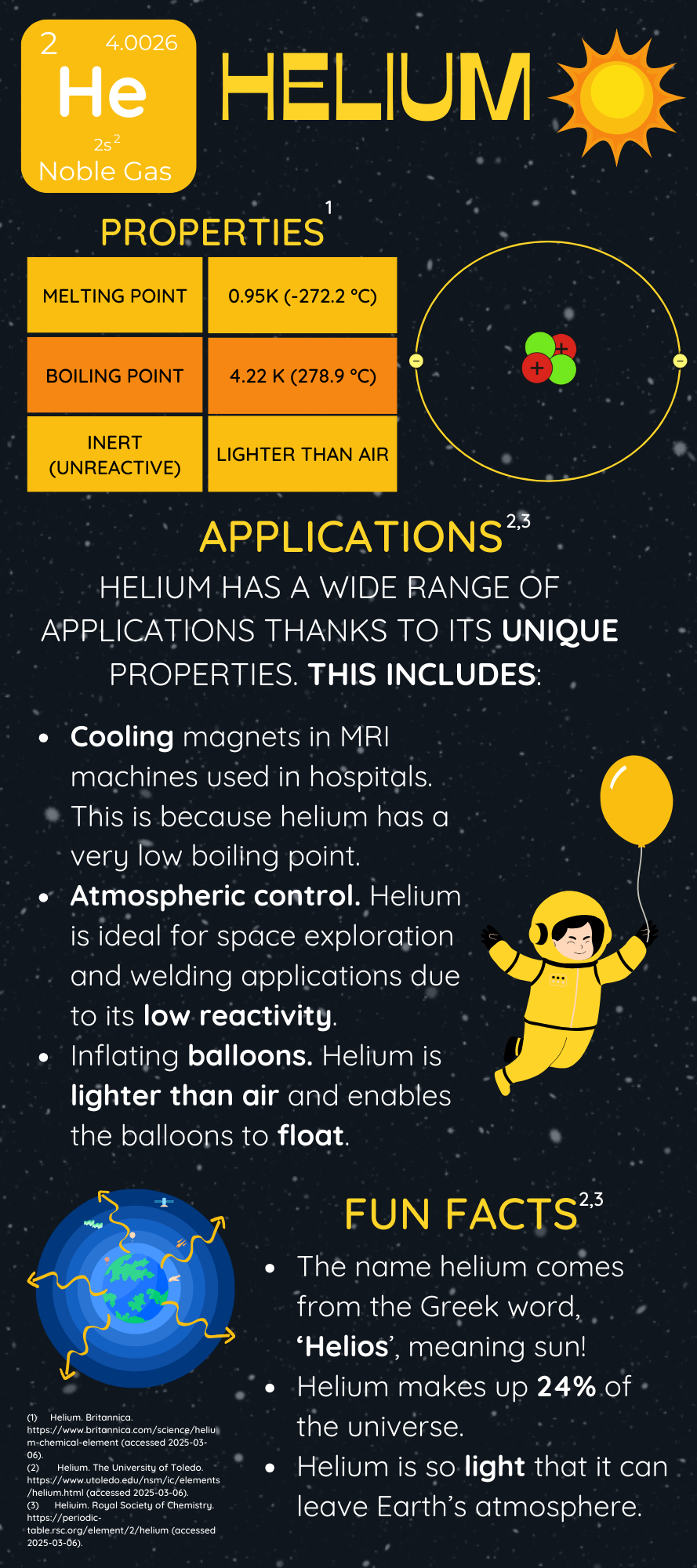 Know Your Elements – Helium – SCIFAA