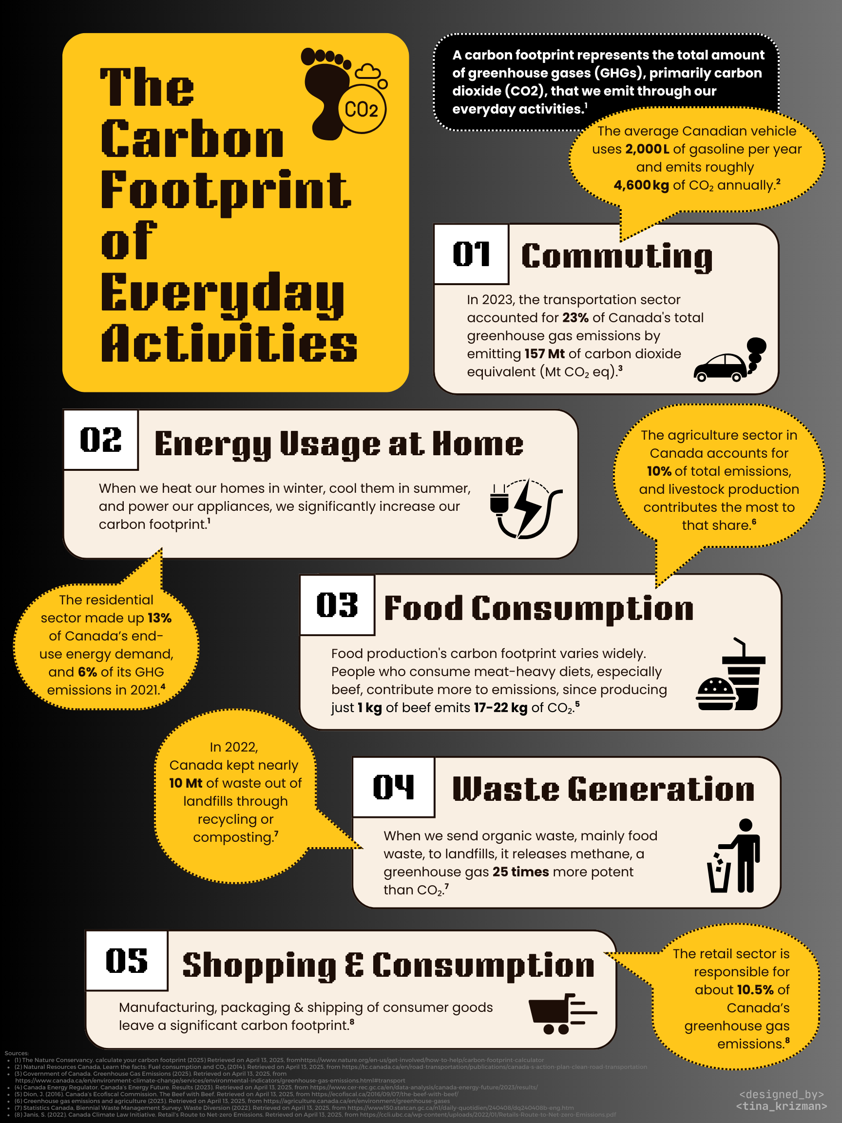 Infographics – SCIFAA