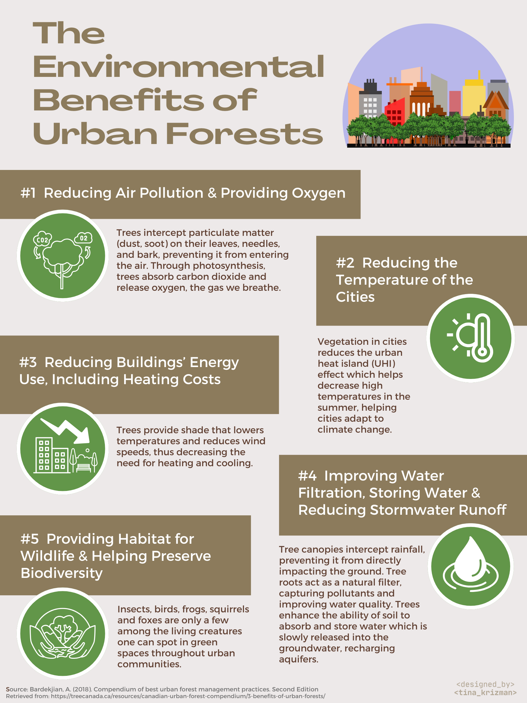 Infographics – SCIFAA