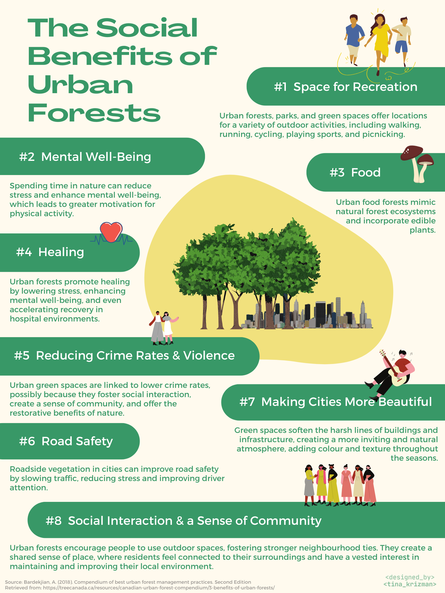 Infographics – SCIFAA